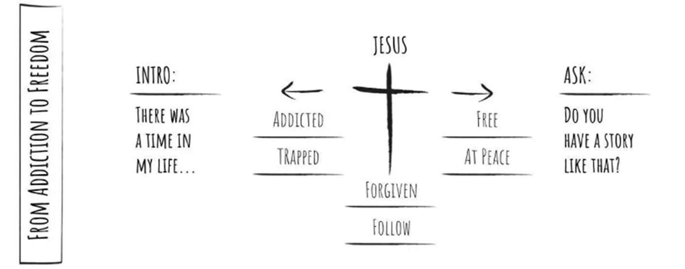 My 15-second Testimony - Journey from Nothing